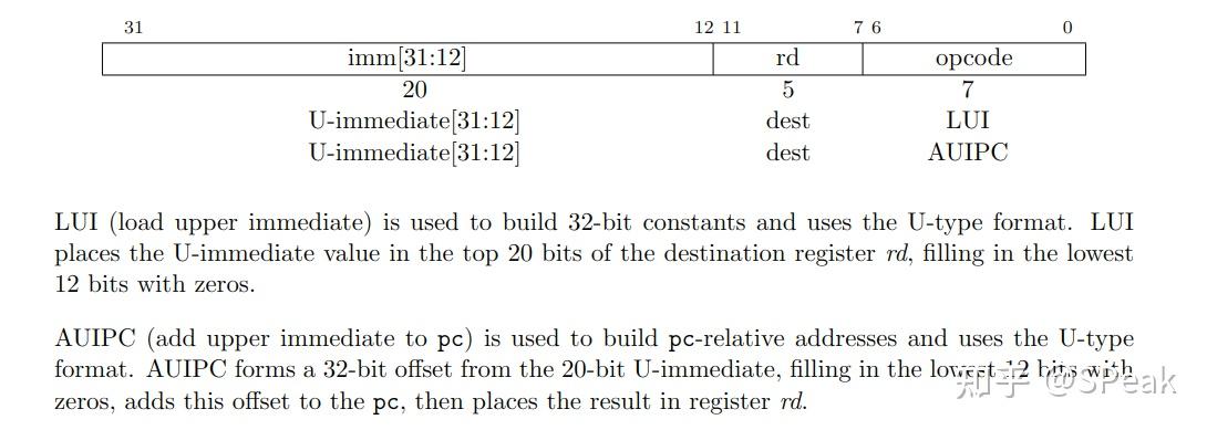 RISC-V 指令/汇编 基础 - 知乎