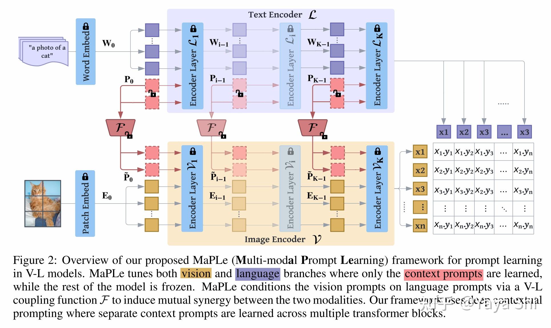 Parameter-Efficient Transfer Learning for Vision-and-Language Tasks - 知乎