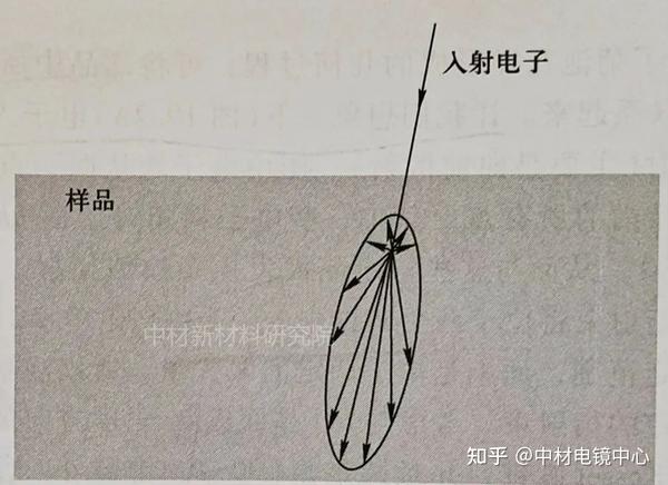 透射电镜（TEM）基础知识系列——菊池花样 - 知乎
