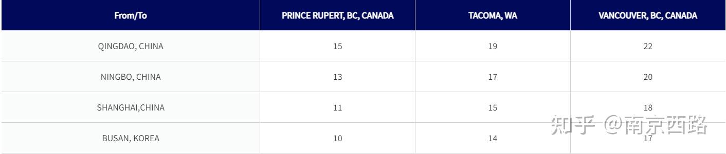 HMM 船公司航线优势介绍 - 知乎
