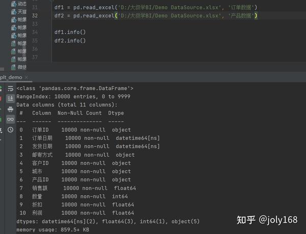 BI实战系列之帕累托分析（ParetoAnalysis） - 知乎