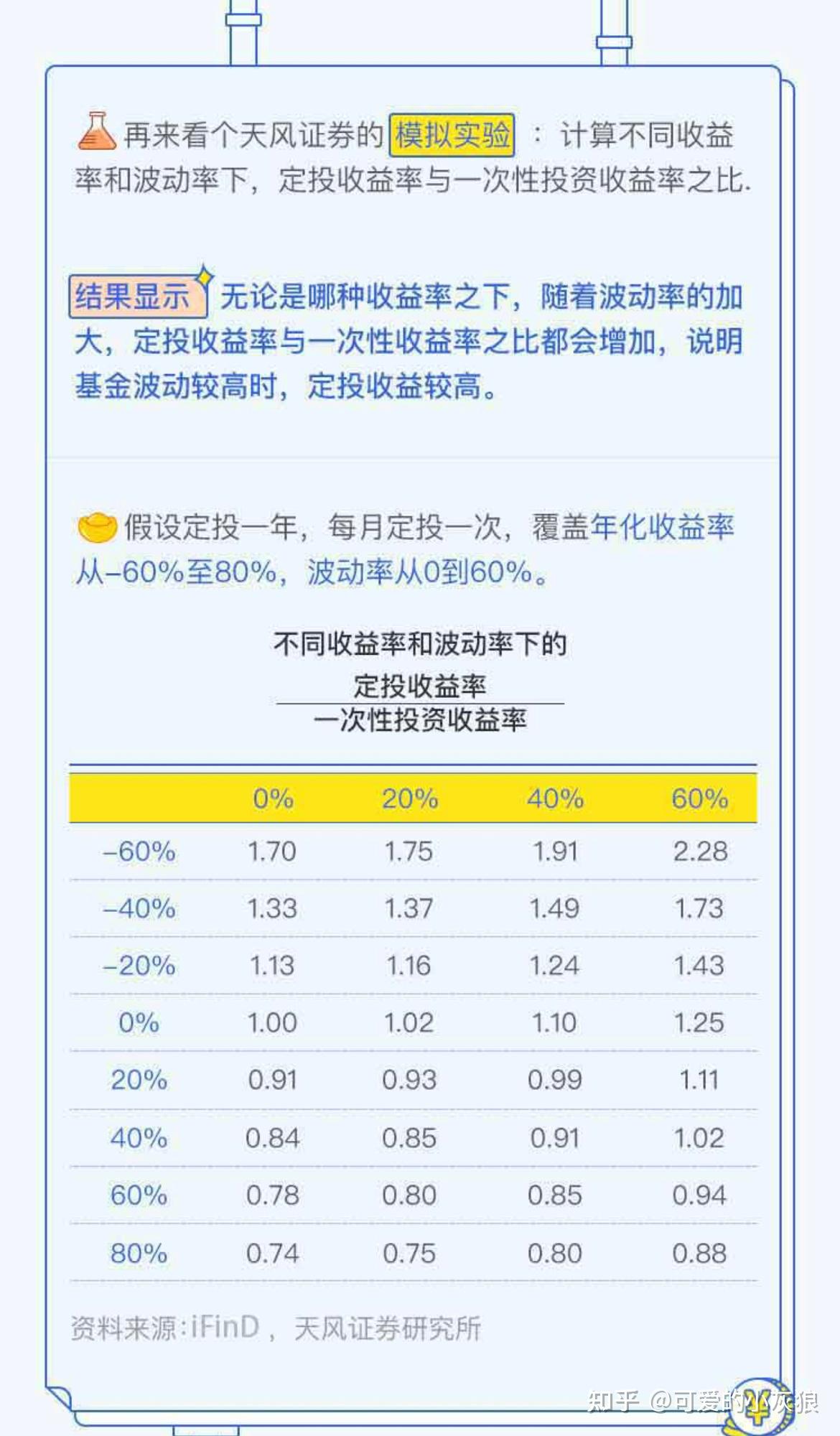 第三篇 什么样的基金适合定投 知乎