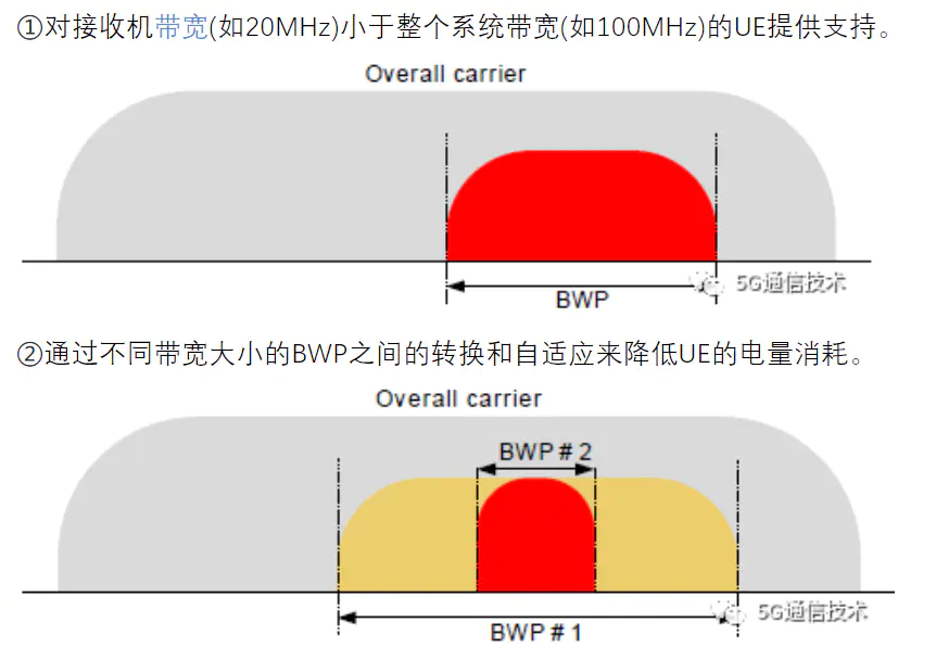 最近研究LTE和5G NR的结果 - 知乎