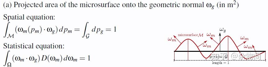 深入理解微表面模型（microfacet theory） - 知乎