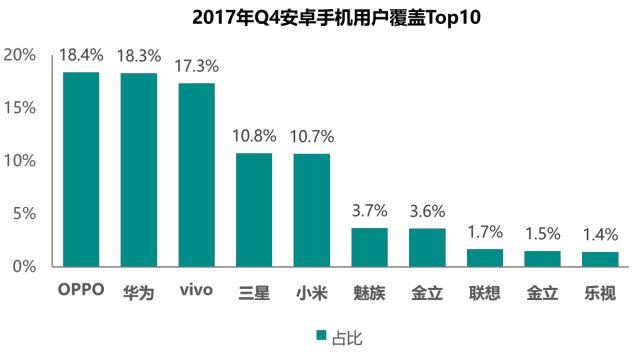 MobData报告｜2017年Q4智能手机市场报告 - 知乎