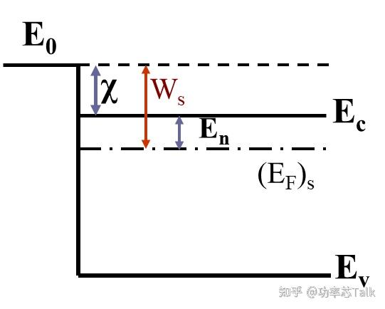 半导体物理与器件笔记（十九）——金半接触及其能带图 - 知乎
