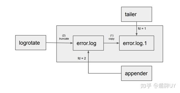 promtail官网翻译-个人笔记 - 知乎