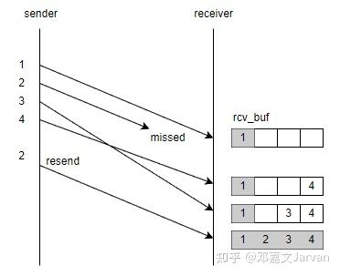 TCP和KCP协议 - 知乎