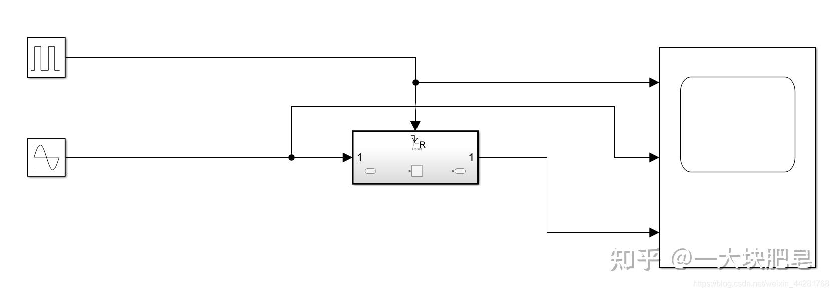 Simulink学习——子系统（Enable Subsystem、Triggered Subsystem、Function-Call ...