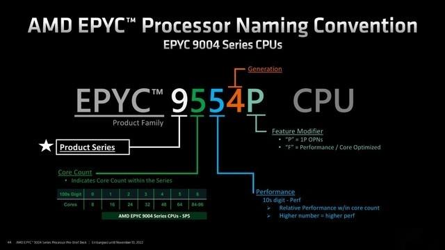 AMD 96核处理器要价近9万 功耗只要360W - 知乎
