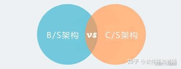 BS和CS架构的区别是什么 - 知乎