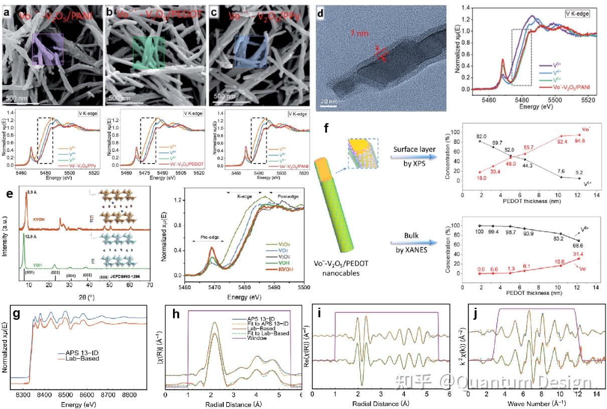 前沿丨看新一代实验室台式XAFS谱仪如何在众多领域大放异彩！ - 知乎
