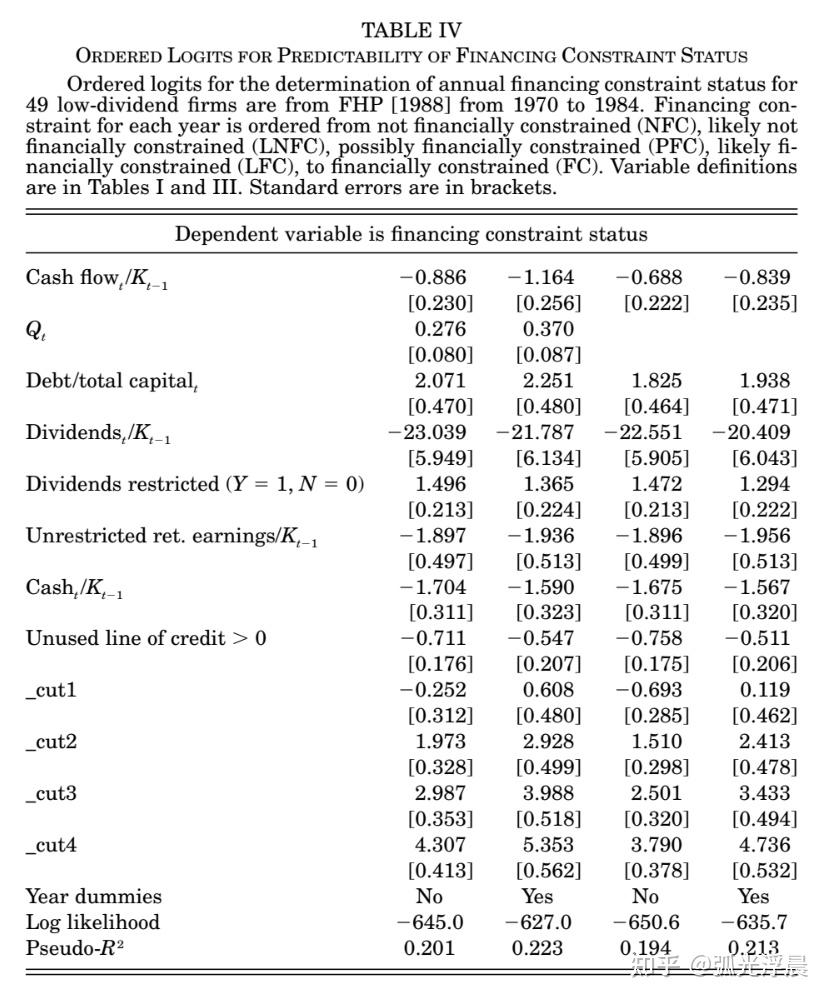 企业融资约束的衡量方式汇总 - 知乎