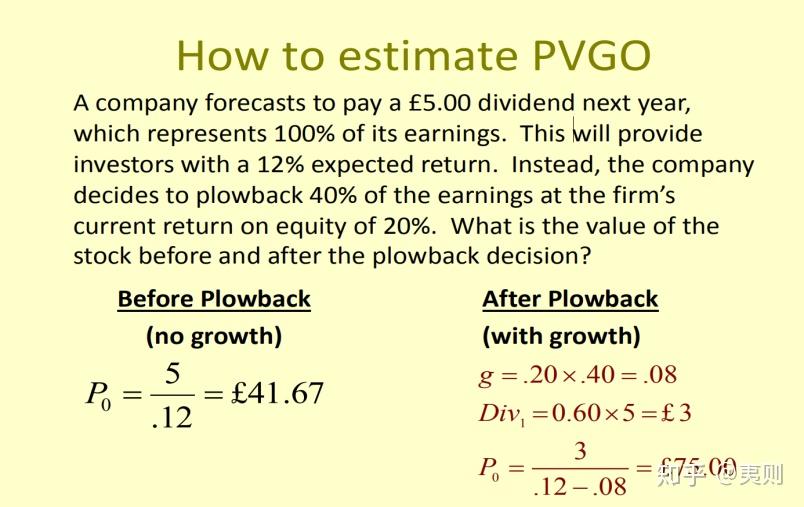 股票估值详解以及PVGO相关简介 - 知乎