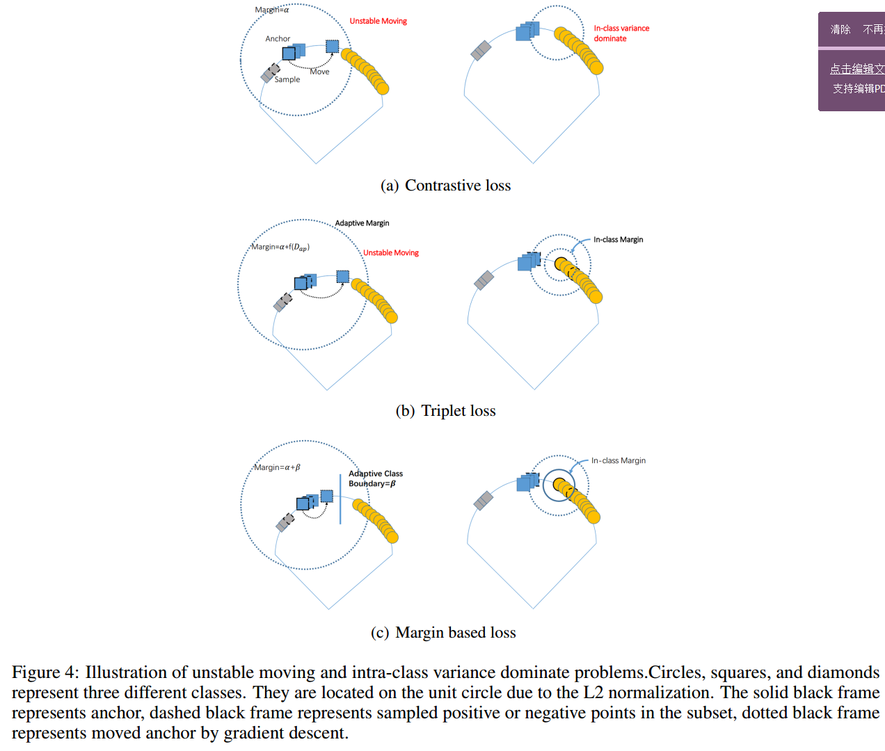 Deep Metric Learning - 知乎
