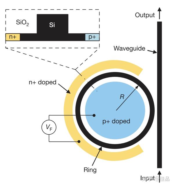 Transmission spectrum of Si microring Modulator - 知乎