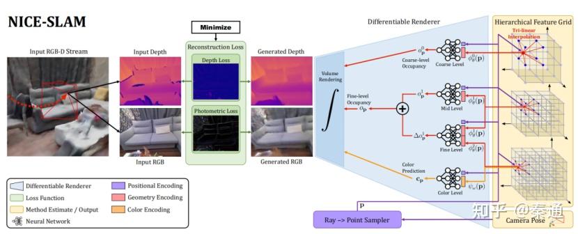 基于神经辐射场的（NeRF-based） SLAM 综述 - 知乎