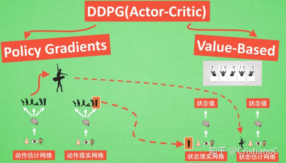 一文详解深度确定性策略梯度DDPG - 知乎