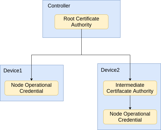 Matter 系列 #7 I Matter 安全模型 - 知乎