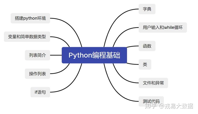 python基础——初识python列表！ - 知乎