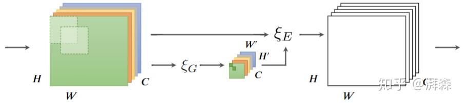 从频域角度重新思考注意力机制——FcaNet - 知乎