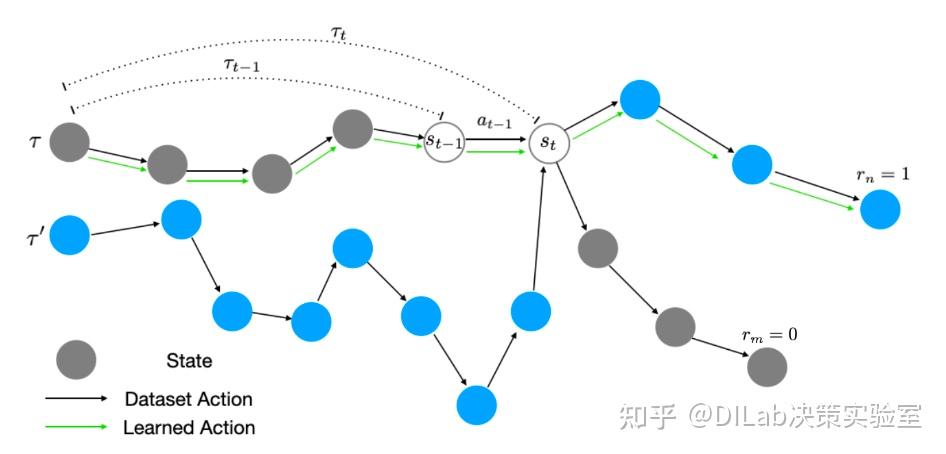 Diffusion Model + RL 系列技术科普博客（5）：Latent Diffusion in RL - 知乎