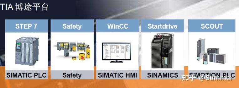 （西门子学习笔记三）SIMOTION SCOUT、SCOUT 单机版及 SCOUT TIA V5.3 SP1介绍与安装 - 知乎