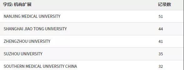 解刊 | 《Cancer Cell International》 - 知乎