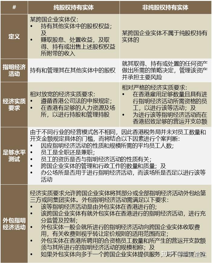 香港控股公司架构面临新挑战——浅析香港新FSIE机制及其应对建议 - 知乎