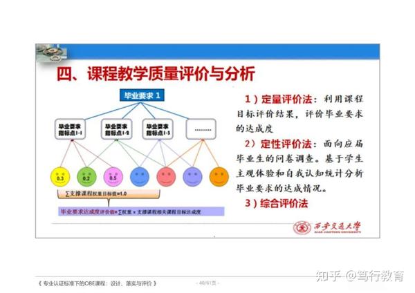 PPT分享丨专业认证标准下的OBE课程设计落实与评价 - 知乎