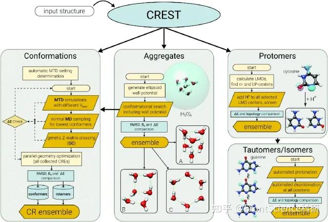 CREST | 一个构象搜索程序 - 知乎