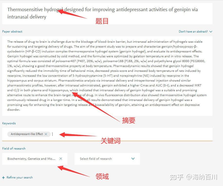 国际期刊出版社全面解说之Elsevier - 知乎