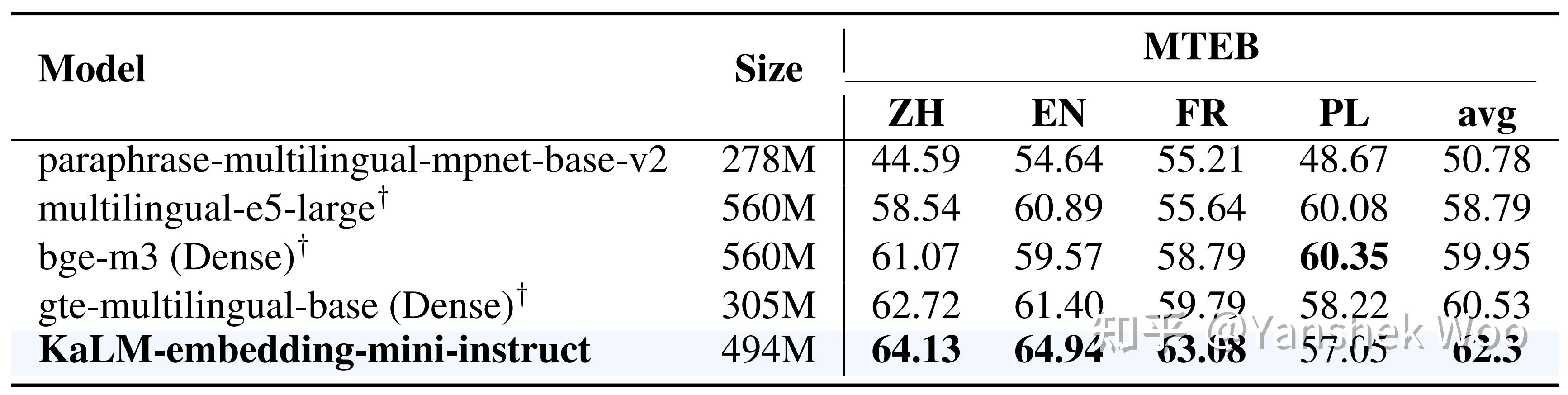 KaLM系列文本Embedding开源 - 知乎