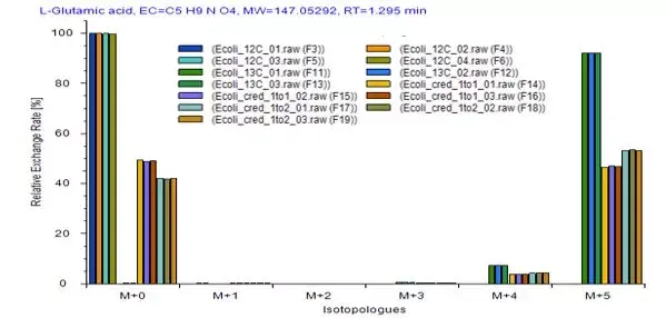 官宣：Compound Discover 代谢组学与代谢流分析的全新利器 - 知乎