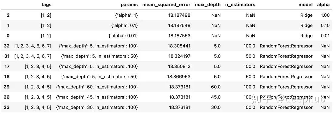 使用skforecast进行时间序列预测 - 知乎