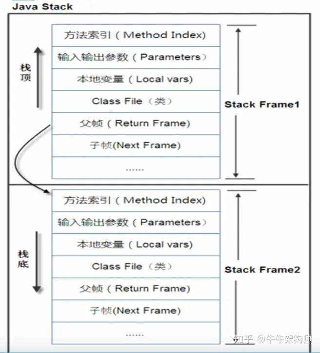 《进大厂面试系列》-虚拟机理论：JVM运行时数据区 - 知乎
