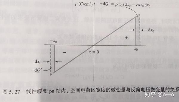 半导体器件导论学习笔记——第五章pn结和金属-半导体接触 - 知乎