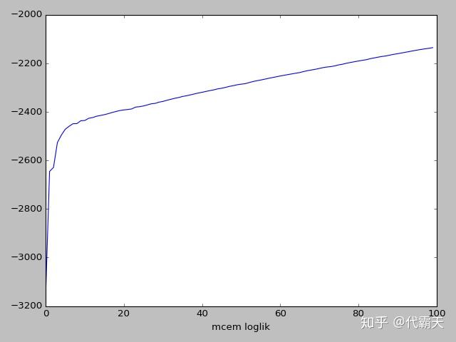 处理潜变量或随机效应的高维积分时，我们做些什么之MCEM - 知乎