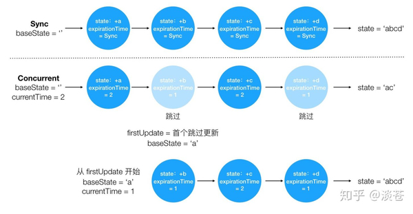 React 18 concurrent mode 详细讲解 - 知乎