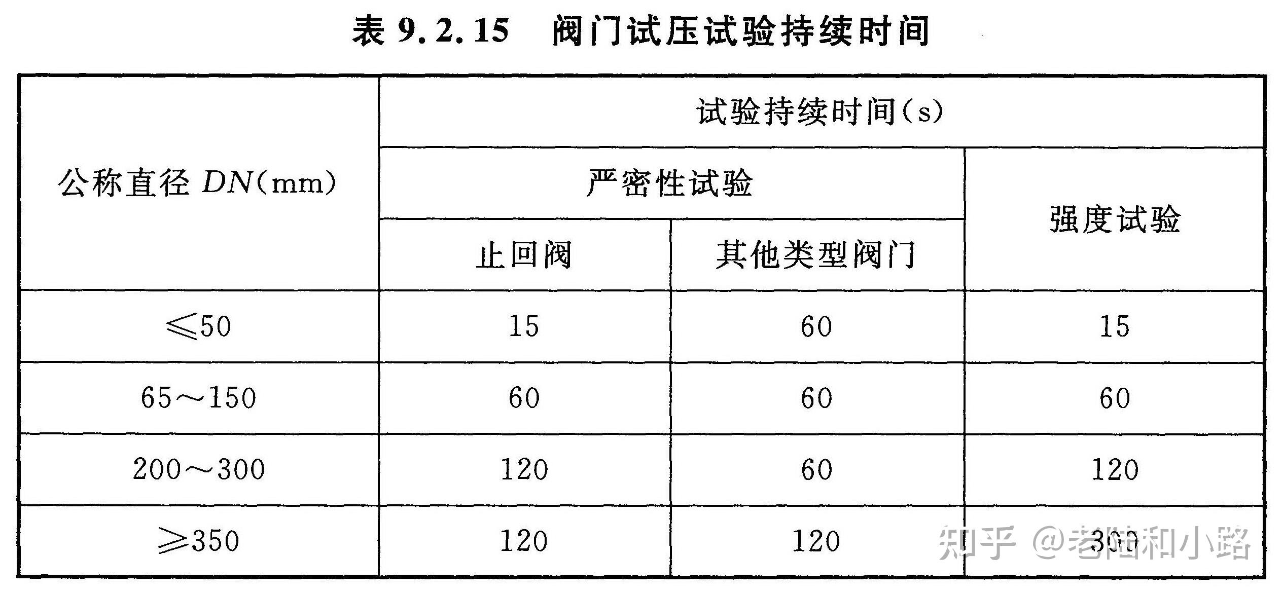 《泡沫灭火系统技术标准》GB50151-2021 - 知乎