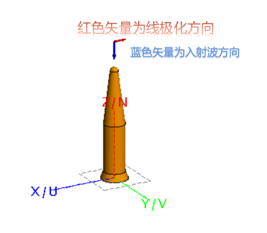 FEKO软件的初学使用 - 知乎