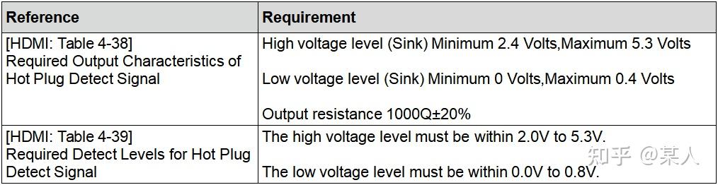 HDMI的CTS测试--HDMI 1.4b - 知乎