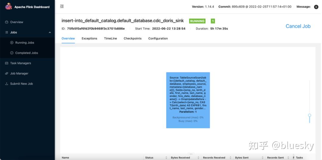 使用 Apache Doris Flink Connector 以及 Doris Stream Load 的两阶段提交，实现 MySQL 数据库分库分表实时高效接入，并实现 Exactly ...