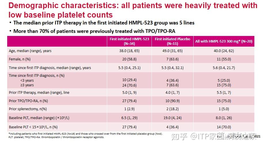 专家讲座 | 梅恒教授：SYK激酶抑制剂作用机制和未来前景 - 知乎