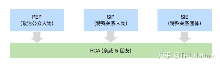 虚拟货币交易所反洗钱业务2 - WLF篇 - 知乎