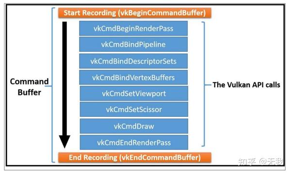 3D渲染引擎-part2- 深入理解图形API之 opengl & metal & vulkan - 知乎