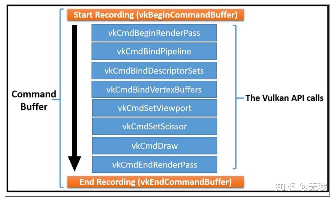 3D渲染引擎-part2- 深入理解图形API之 opengl & metal & vulkan - 知乎