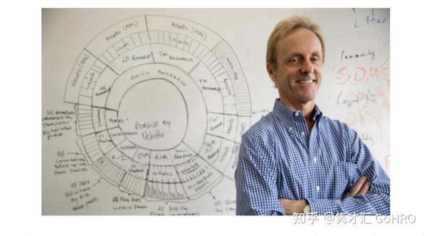 Josh Bersin Company——业内顶尖专家的人力资源研究及技术革新公司 - 知乎