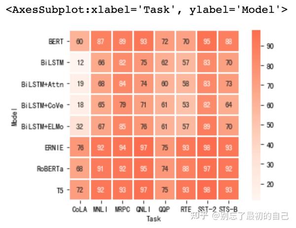 seaborn可视化之热力图heatmap - 知乎