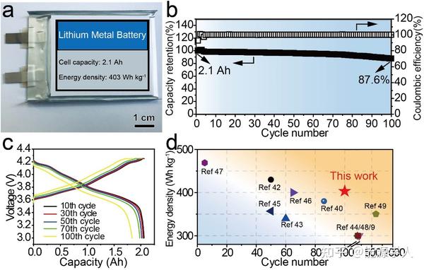 ACS Mater. Lett.重磅文章：400Wh kg-1级锂金属软包电池 - 知乎